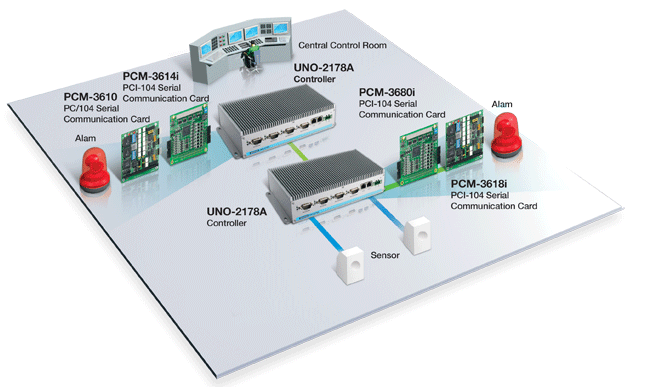 Advantech Compact Communication Platforms with Versatile Expansion ...