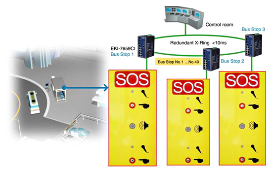 Bus Stop Security Communication System