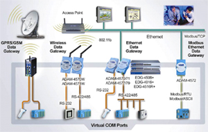 Advantech--Automation Link
