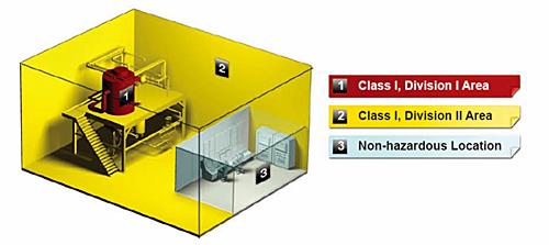Certified Products & Solutions for Hazardous Applications in Oil & Gas ...